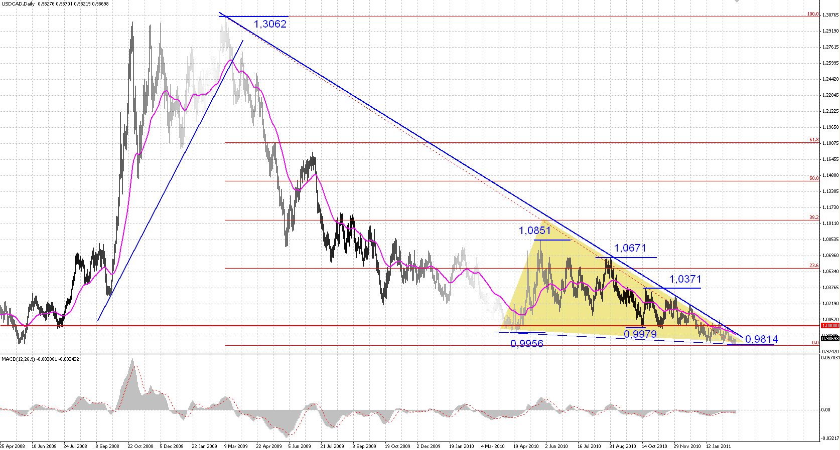 Forex Technick Anal za USD CAD FXstreet cz forex-technick-anal-za-usd-cad-fxstreet-cz